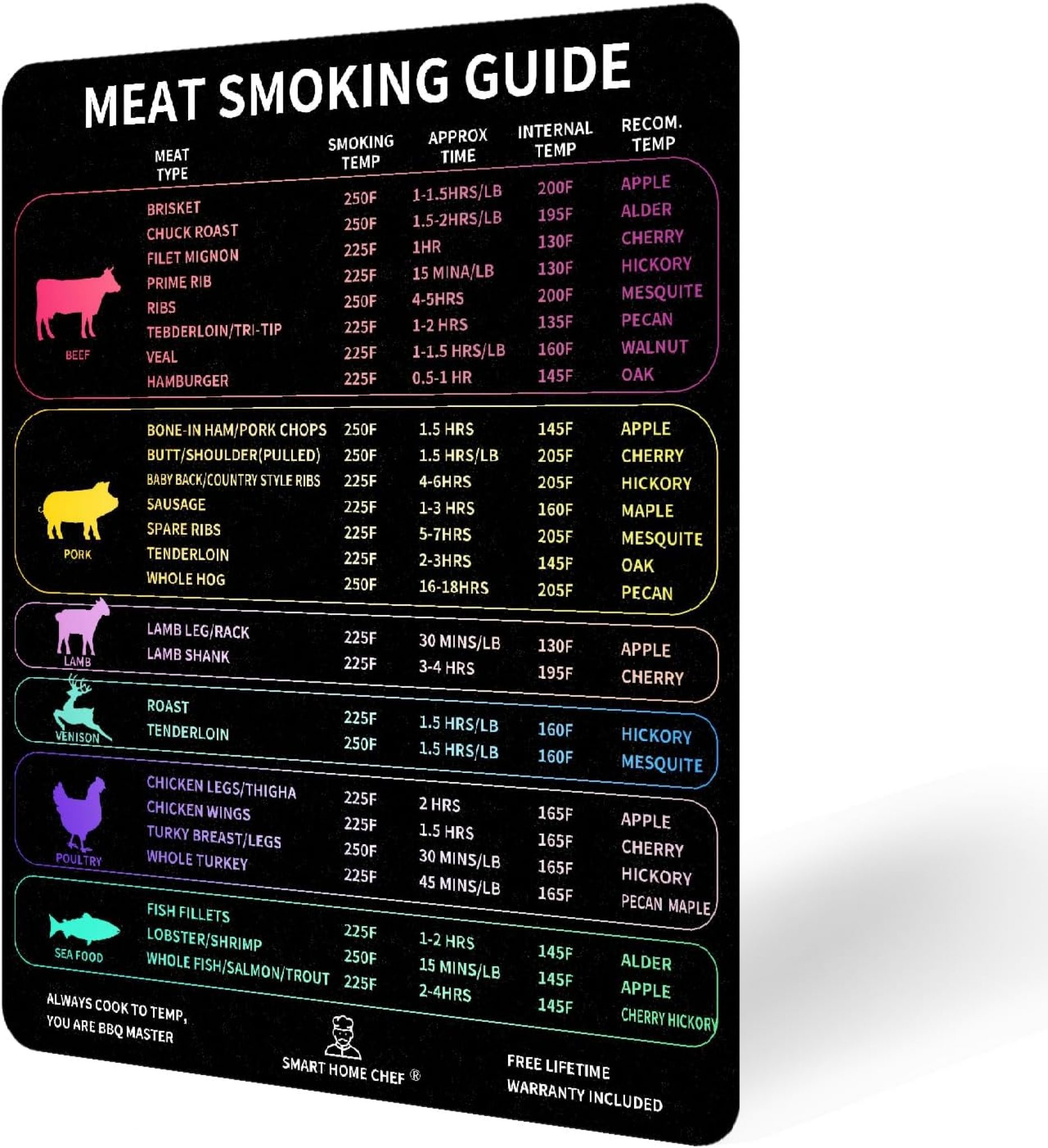 The Ultimate Meat Smoker Guide: Elevate Your Grilling Game - Hunter ...